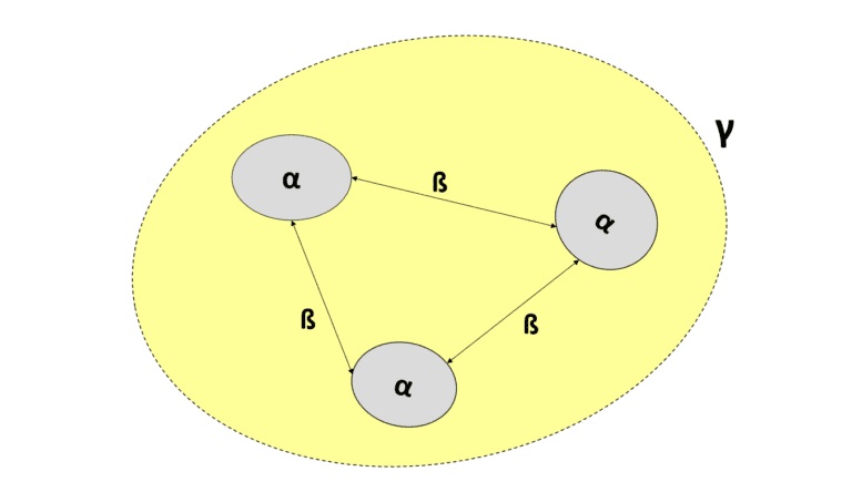 जैव विविधता: प्रकार, प्रवणता, मापन, सूचकांक, महत्व व संरक्षण » Piyadassi